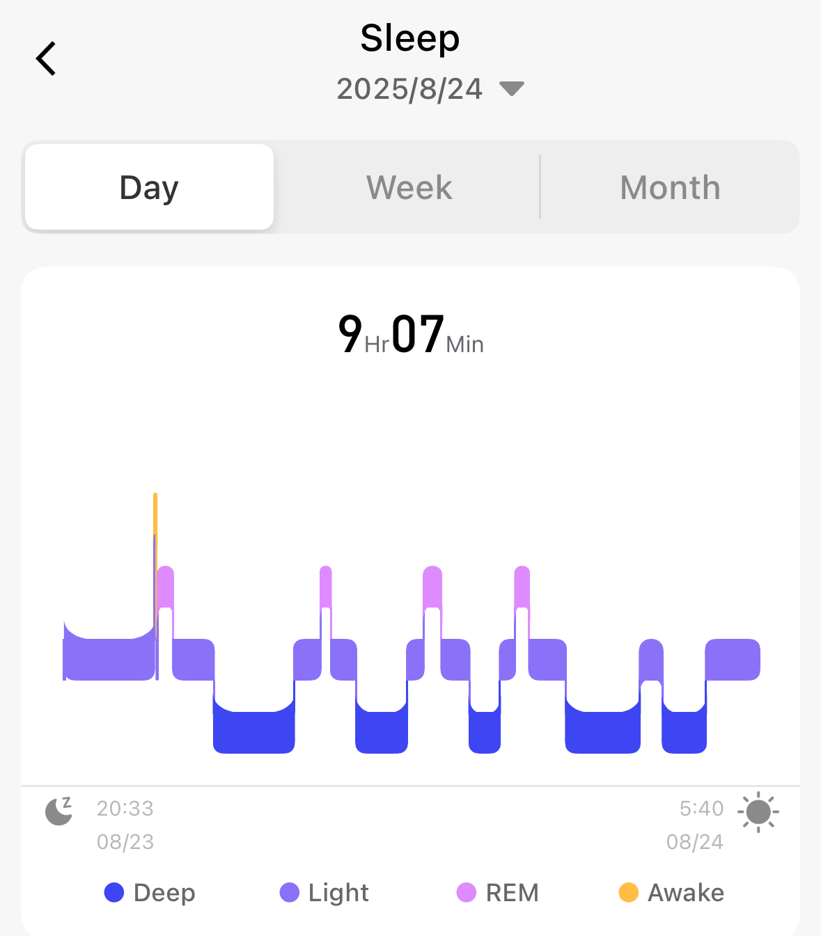 TEST: SmartScan SmartWatch Go sportsur anmeldelse | Nettofitness
